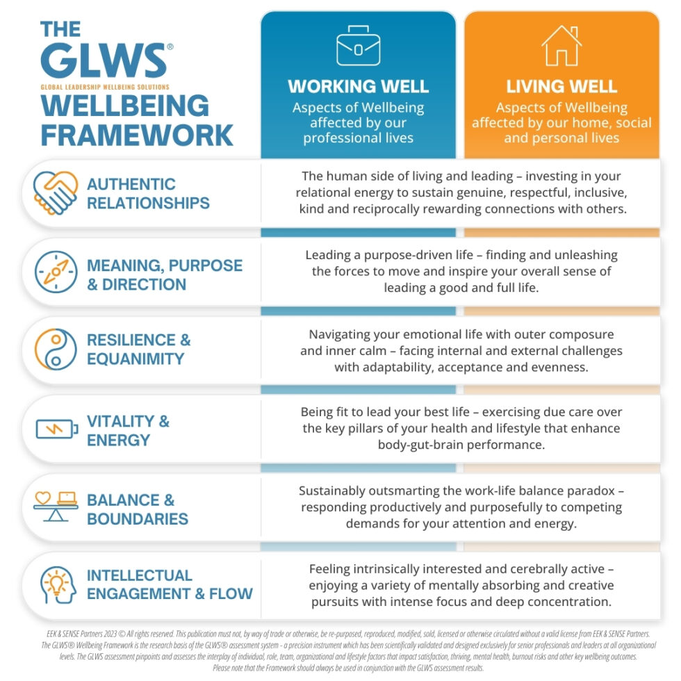 The 6 Ingredients to Wellbeing (and Performance) Success - GLWS Wellbeing